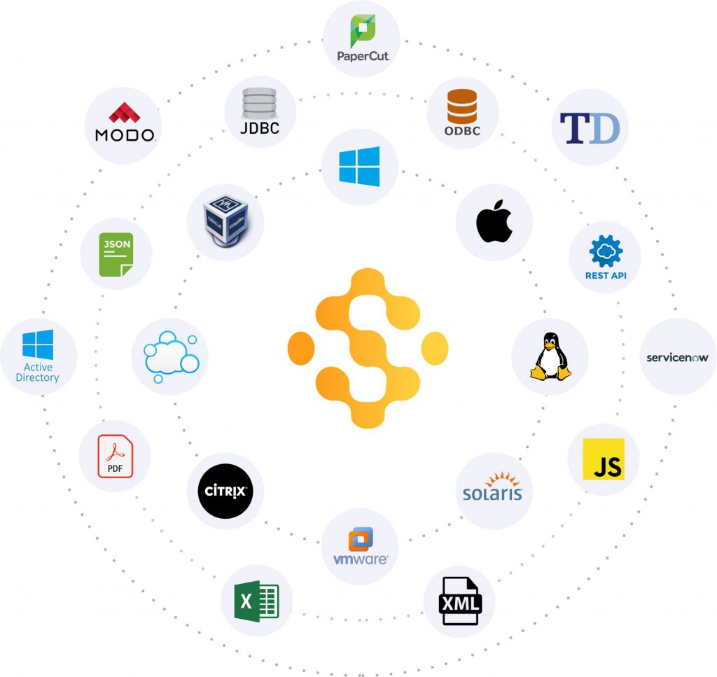 Hardware & Software Asset Management Features | Sassafras Software