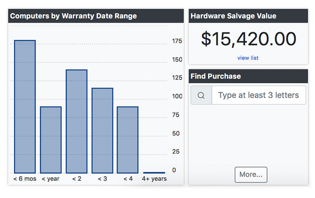 Hardware Tracking | IT Asset Management - Sassafras Software Hardware Tracking | IT Asset Management - Sassafras Software