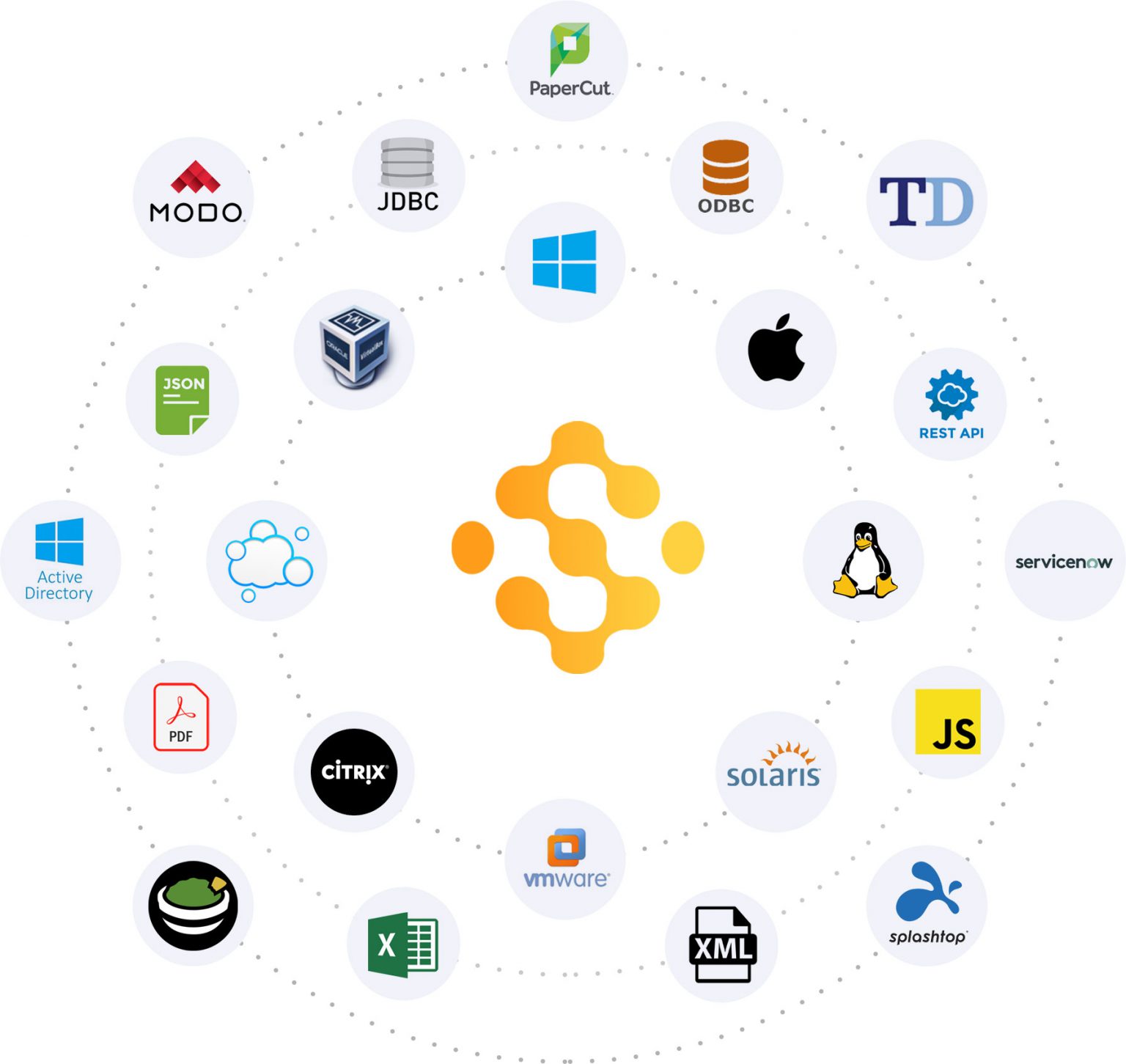 IT Asset Management | Sassafras Software