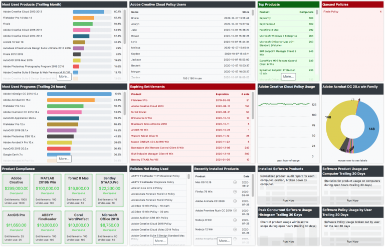 Software Usage Tracking and Reporting - Sassafras Software