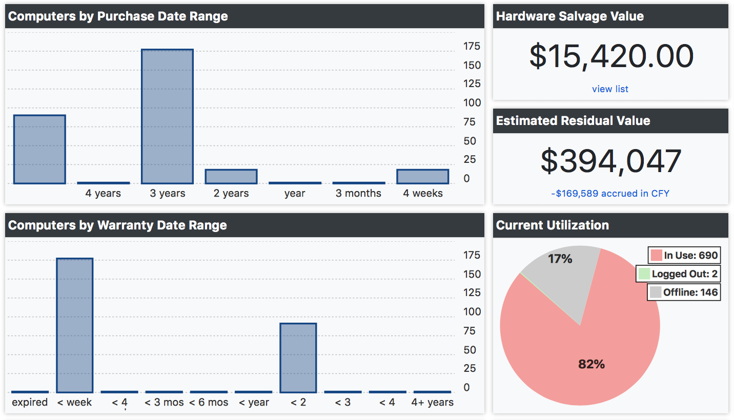Hardware Asset Management - Sassafras Software