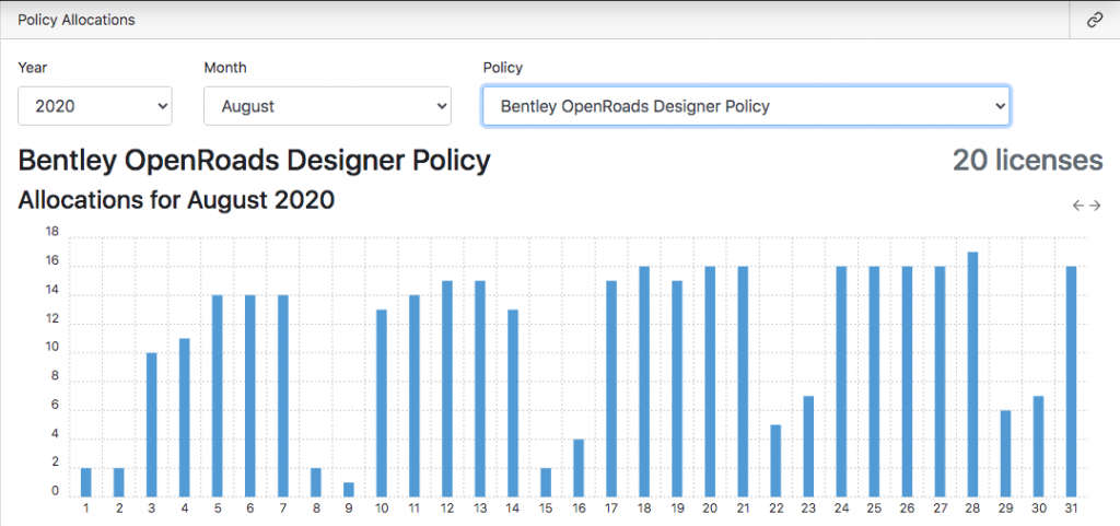 Managing Bentley CONNECT Licenses with the Sassafras KeyServer Platform ...
