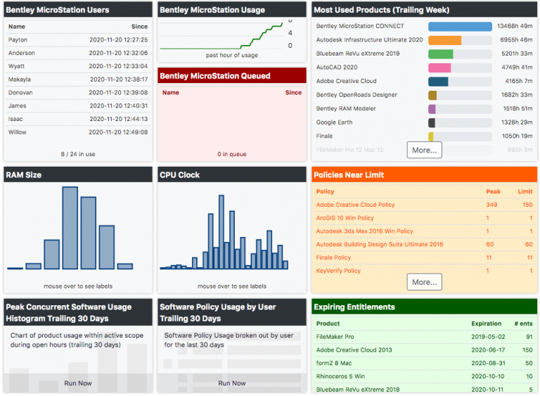 Managing Bentley CONNECT Licenses with the Sassafras KeyServer Platform ...