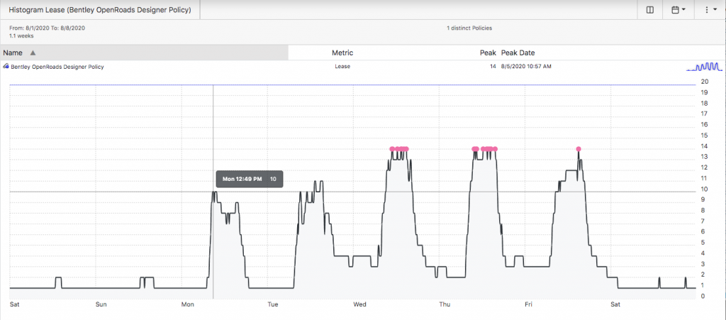 Managing Bentley CONNECT Licenses with the Sassafras KeyServer Platform ...