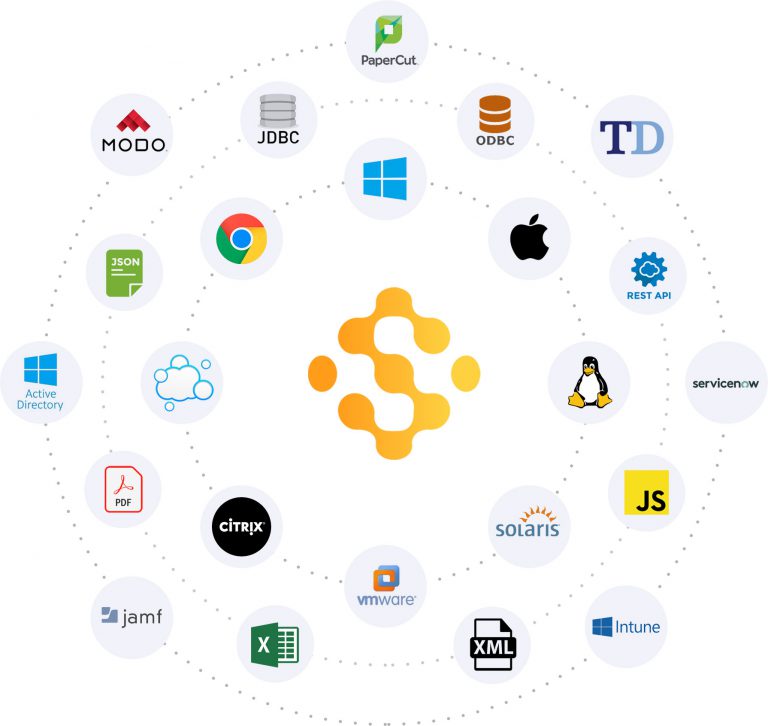 It Asset Management Sassafras Software