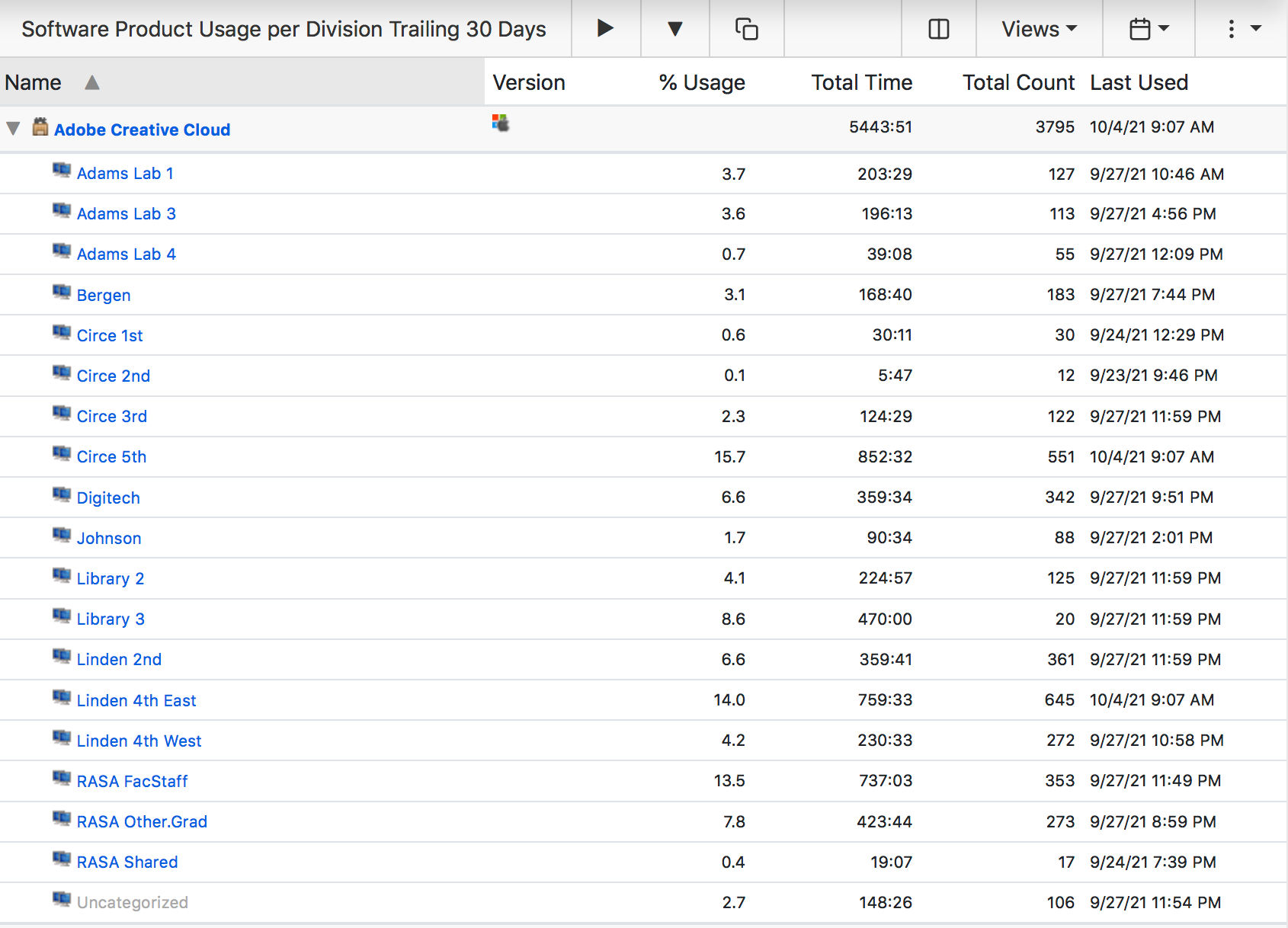 Top 10 Sassafras AllSight Features (Besides License Management ...