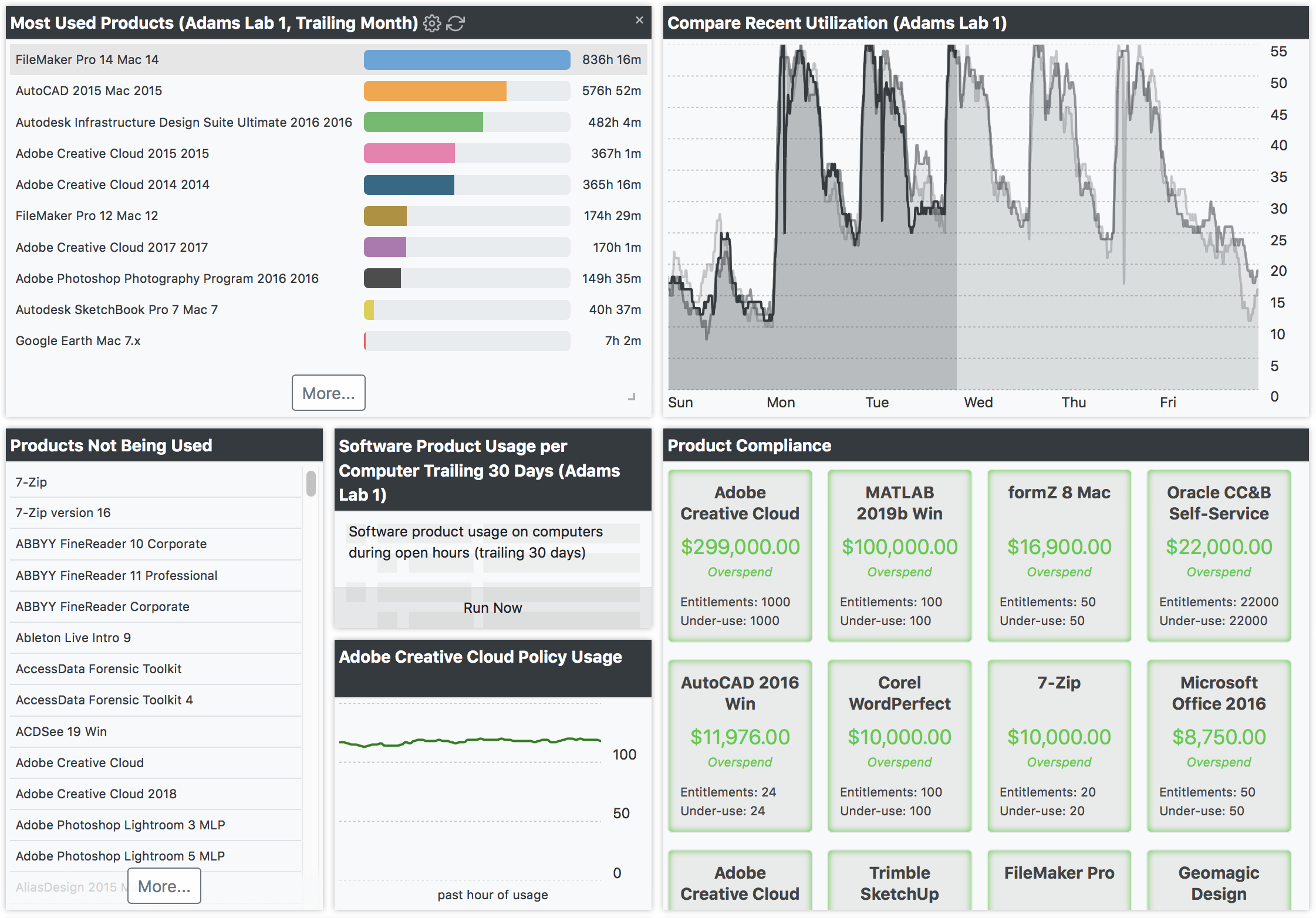 Leverage Usage Data to Level Up your ITAM - Sassafras Software